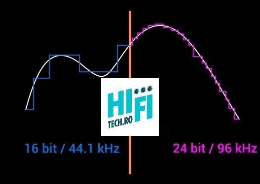 CD vs Hi-Res Audio - anunt blind test - Recenzii HiFi - HiFi Tech